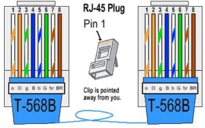 Cables de Red Ethernet: Categorías, Velocidades y Ancho de Banda